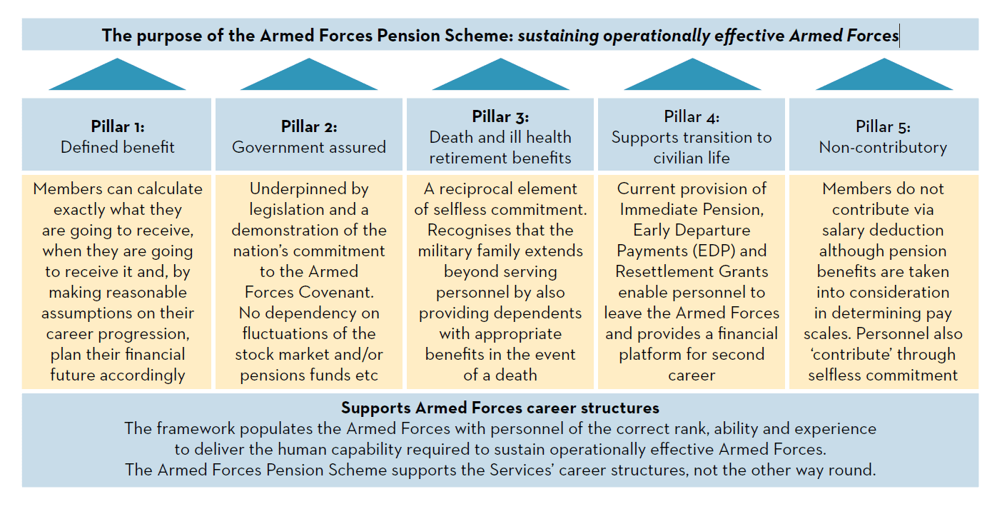 Armed Forces Pension Scheme: What Matters to Us - Forces Pension Society