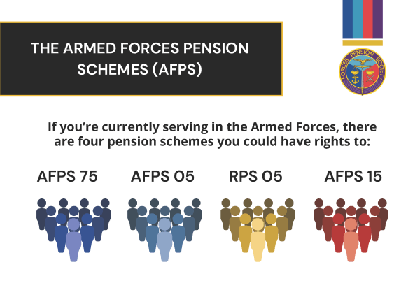 Get to know your pension! - Forces Pension Society