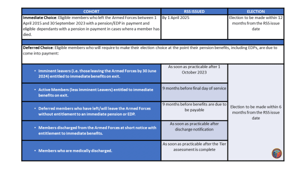 AFPS 2015 Remedy – Remediable Service Statements - Forces Pension Society
