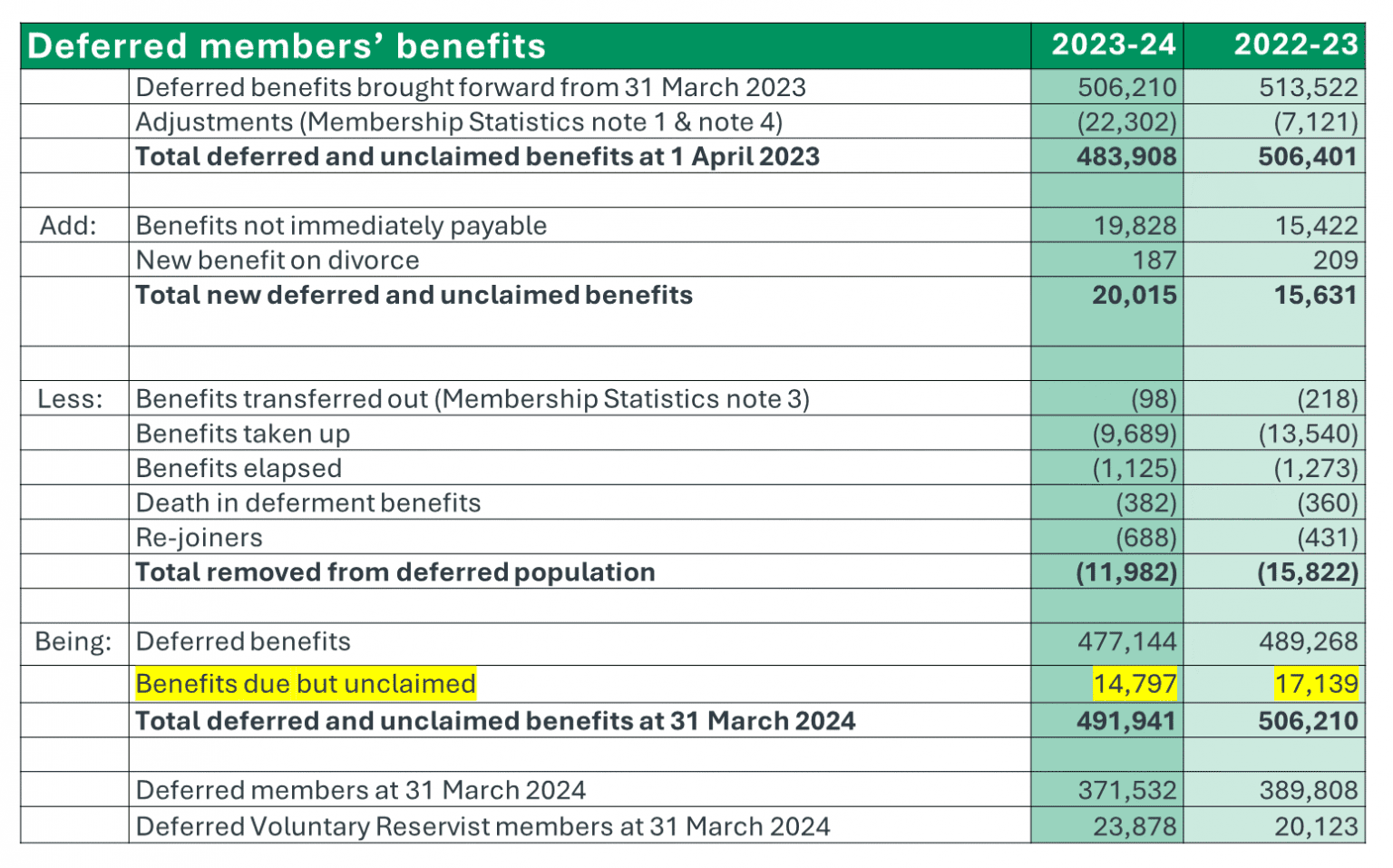 Armed Forces Pension Scheme Annual Report and Accounts 2023–24 - Forces ...