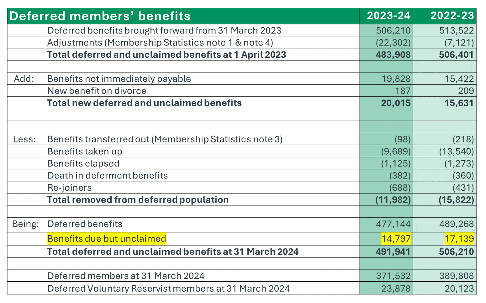 Armed Forces Pension Scheme Annual Report and Accounts 2023–24 - Forces ...